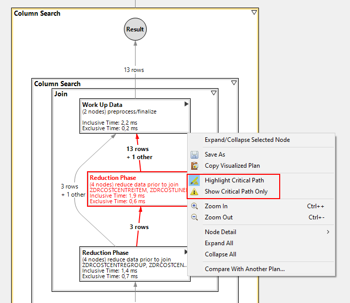 SQL Performance Analysis with SAP PlanViz